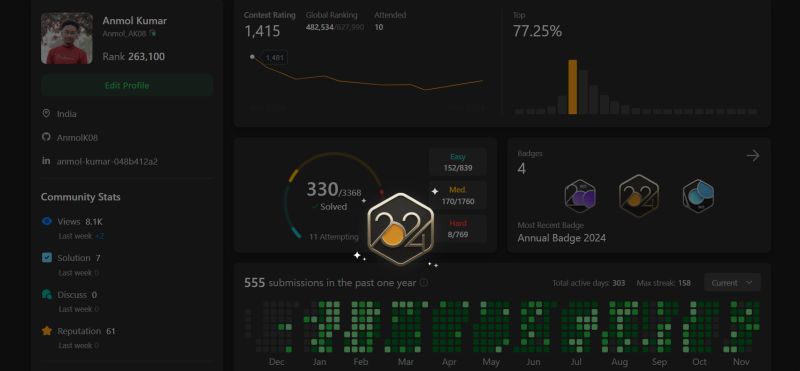 #codingjourney #leetcode #300daysofcoding #keeplearning #milestone ... #codingjourney #leetcode #300daysofcoding #keeplearning #milestone ...