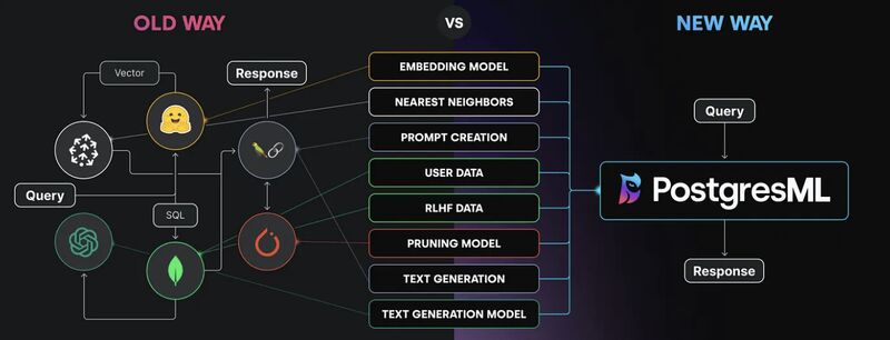 Ankush Singal on LinkedIn: Unleashing the Power of PostgresML with ... Ankush Singal on LinkedIn: Unleashing the Power of PostgresML with ...