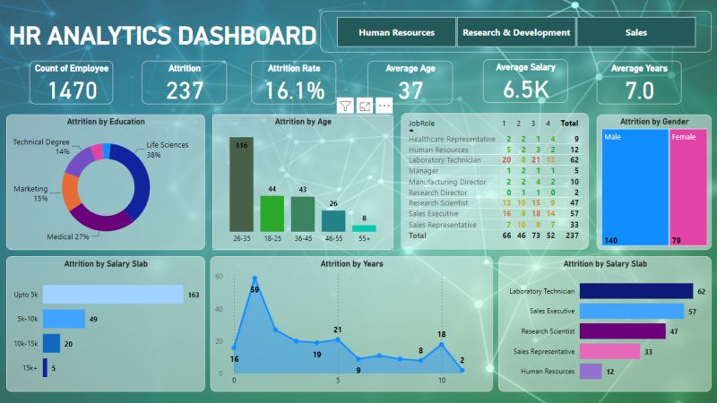 Anshul Bhalla on LinkedIn: #powerbi #dashboard #hranalytics # ... Anshul Bhalla on LinkedIn: #powerbi #dashboard #hranalytics # ...