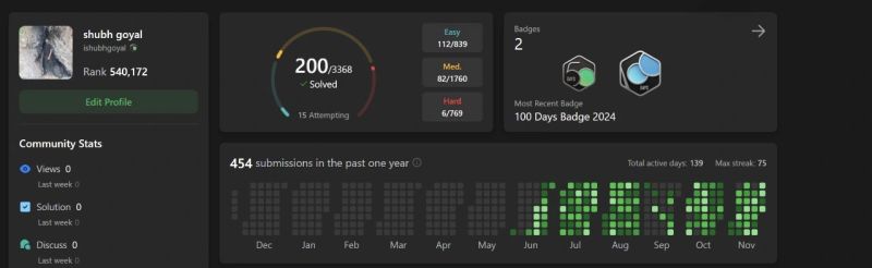 shubh goyal on LinkedIn: #leetcode #milestone #codingjourney # ... shubh goyal on LinkedIn: #leetcode #milestone #codingjourney # ...