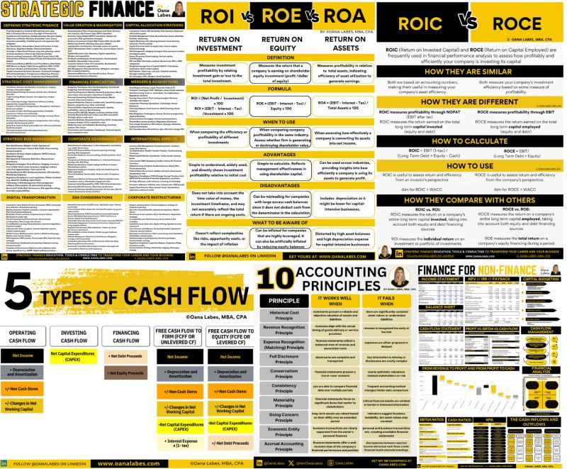 Strategic Finance: Cash Flows, ROI, ROA and Cheat Sheets | The Finance ... Strategic Finance: Cash Flows, ROI, ROA and Cheat Sheets | The Finance ...