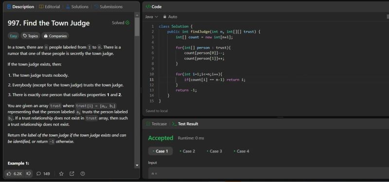 Day 128 of #365daysofcodechallenge: Find the Town Judge | Insha Mahfooz ... Day 128 of #365daysofcodechallenge: Find the Town Judge | Insha Mahfooz ...
