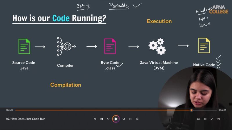 Ujjwal Sharma on LinkedIn: #100daysofcode #dsa #java #codechallenge # ... Ujjwal Sharma on LinkedIn: #100daysofcode #dsa #java #codechallenge # ...