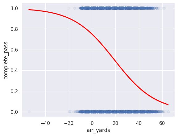 #python #pythonprogramming #pythondeveloper #pythoncoding… | Michael Smith #python #pythonprogramming #pythondeveloper #pythoncoding… | Michael Smith