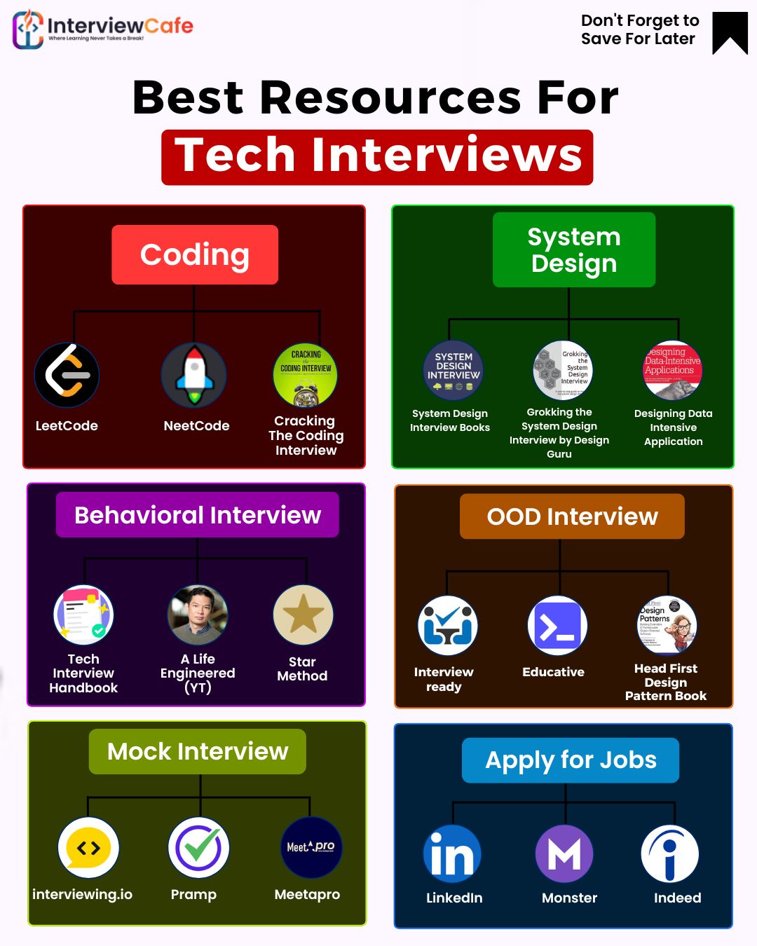 InterviewCafe on LinkedIn: #techinterviews #codingprep #systemdesign # ... InterviewCafe on LinkedIn: #techinterviews #codingprep #systemdesign # ...