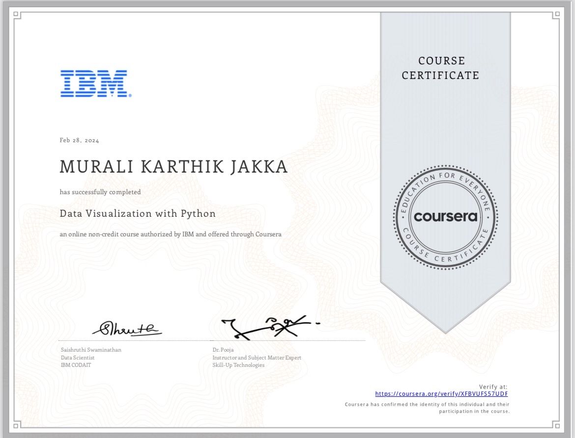 Murali karthik Jakka on LinkedIn: #ibm #coursera #datavisualization Murali karthik Jakka on LinkedIn: #ibm #coursera #datavisualization