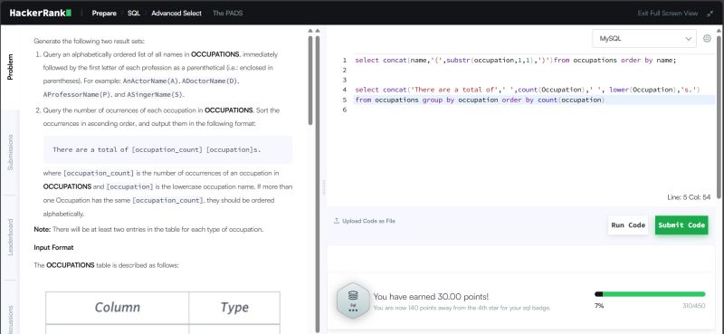 Titly Dey on LinkedIn: #day4 #hakerrank #mysql #day4 #skilldevelopment ... Titly Dey on LinkedIn: #day4 #hakerrank #mysql #day4 #skilldevelopment ...