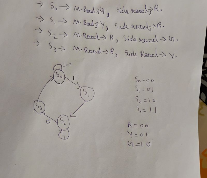 HIMANSHU inani on LinkedIn: Created a simple Traffic control system in ... HIMANSHU inani on LinkedIn: Created a simple Traffic control system in ...