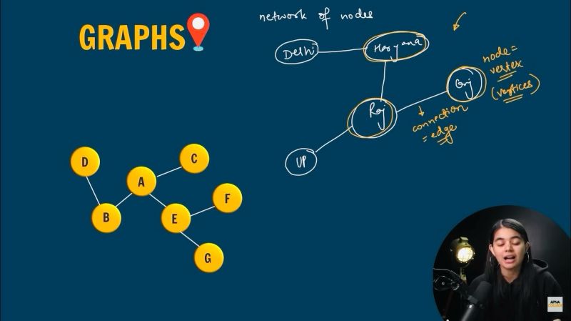 Arpita Verma on LinkedIn: #java #dsa #learningjourney #graphs # ... Arpita Verma on LinkedIn: #java #dsa #learningjourney #graphs # ...