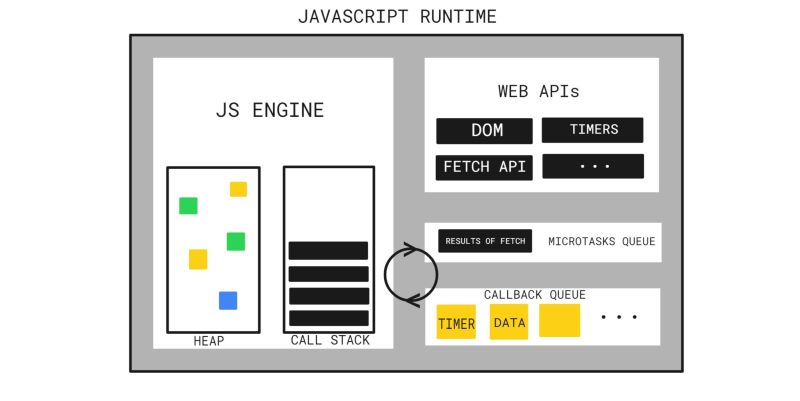 Abhishek Suman on LinkedIn: #javascript #reactjs #frontenddeveloper # ... Abhishek Suman on LinkedIn: #javascript #reactjs #frontenddeveloper # ...