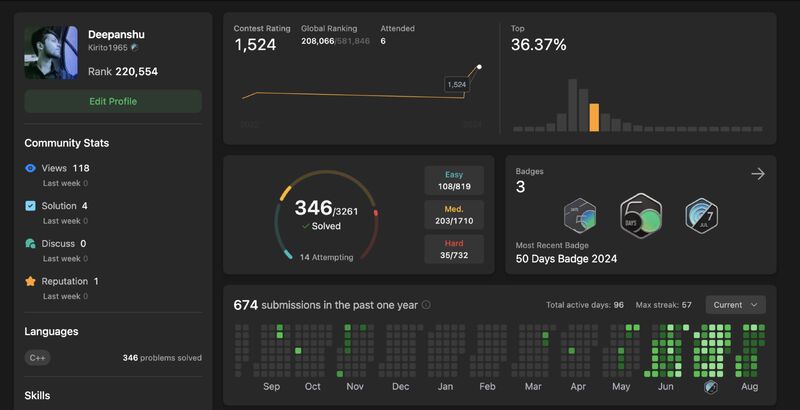 Deepanshu Tyagi on LinkedIn: #dsa #programming #devops # ... Deepanshu Tyagi on LinkedIn: #dsa #programming #devops # ...