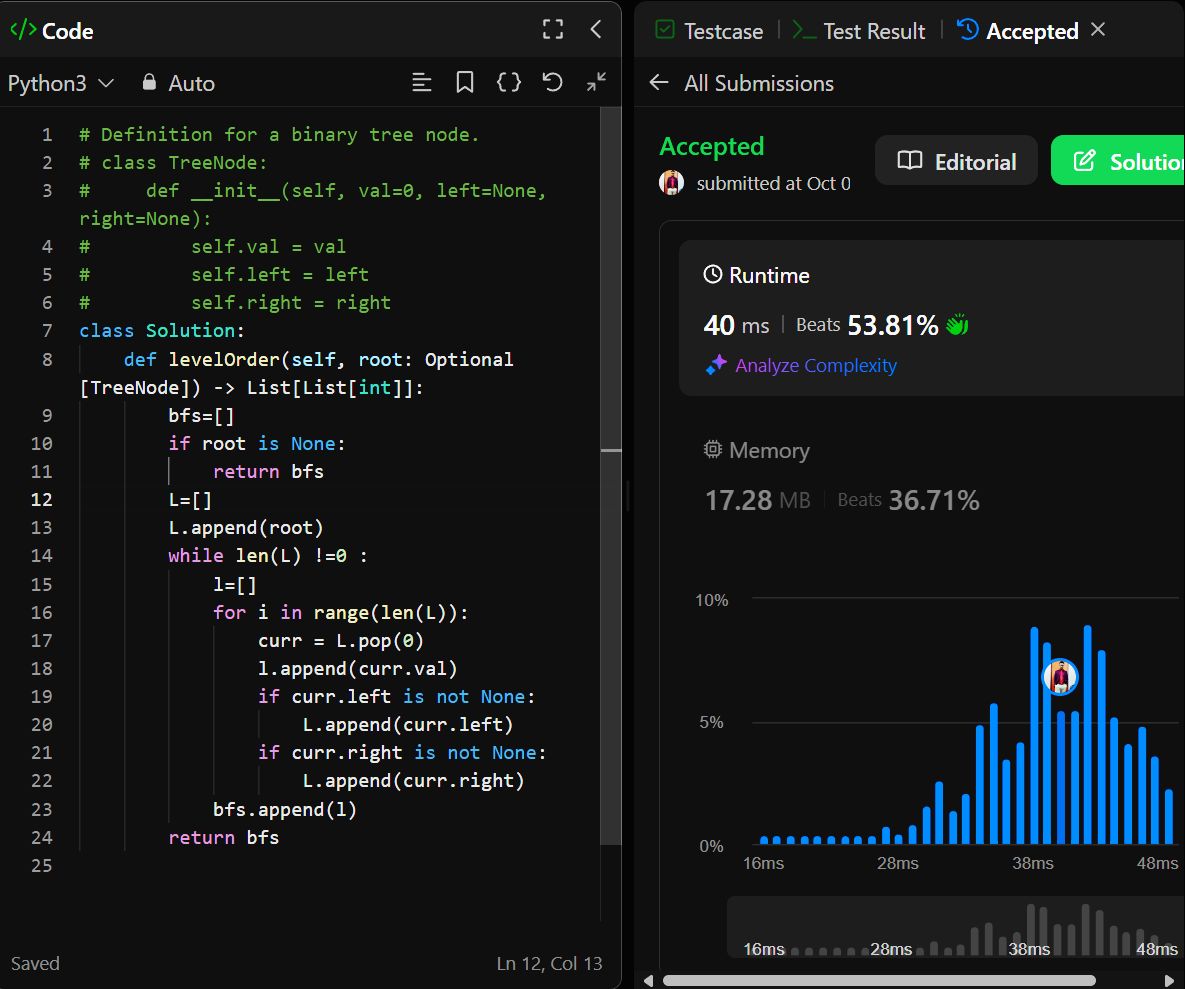 Mokarram Hossain on LinkedIn: Problem : 102. Binary Tree Level Order ... Mokarram Hossain on LinkedIn: Problem : 102. Binary Tree Level Order ...