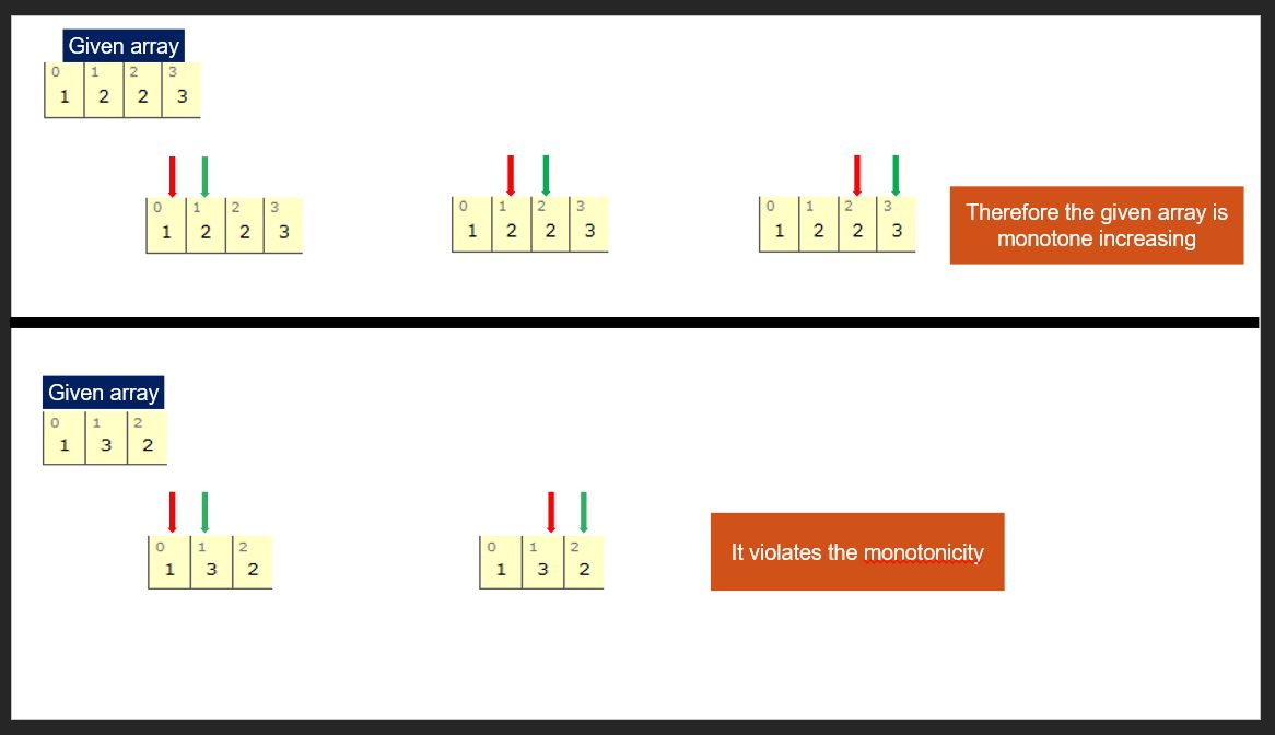 How to write a code to find an integer array | Sangeetha P A posted on ... How to write a code to find an integer array | Sangeetha P A posted on ...