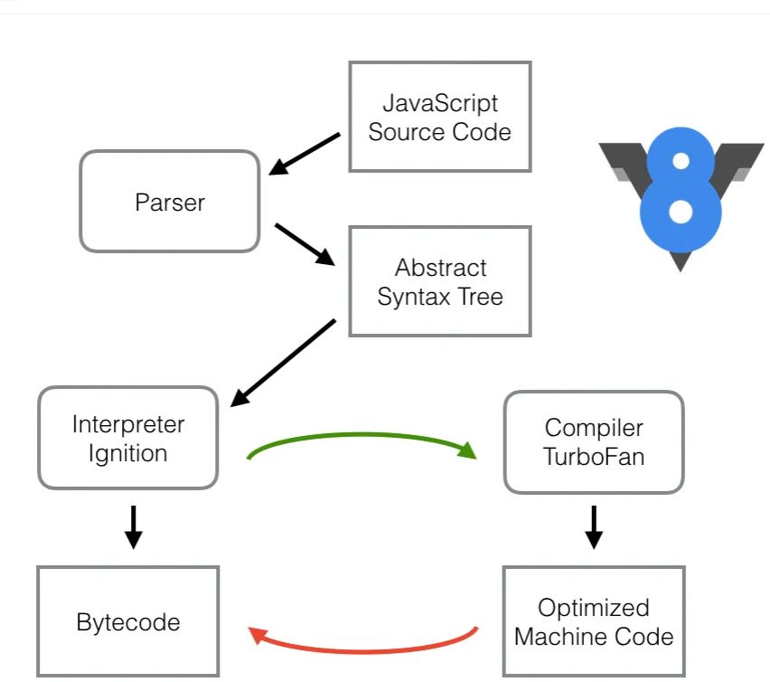 Ajay Pal on LinkedIn: #nodejs Ajay Pal on LinkedIn: #nodejs