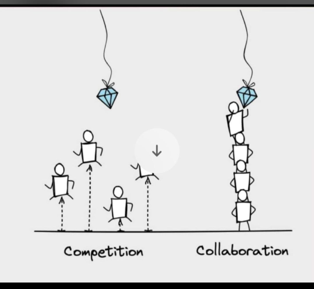 Pogaku Sravan Kumar CPP, PMP® on LinkedIn: #competition #collaboration Pogaku Sravan Kumar CPP, PMP® on LinkedIn: #competition #collaboration