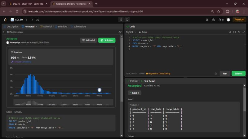 Priya dharshini on LinkedIn: #50daysofcode #leetcode #sqlcoding # ... Priya dharshini on LinkedIn: #50daysofcode #leetcode #sqlcoding # ...