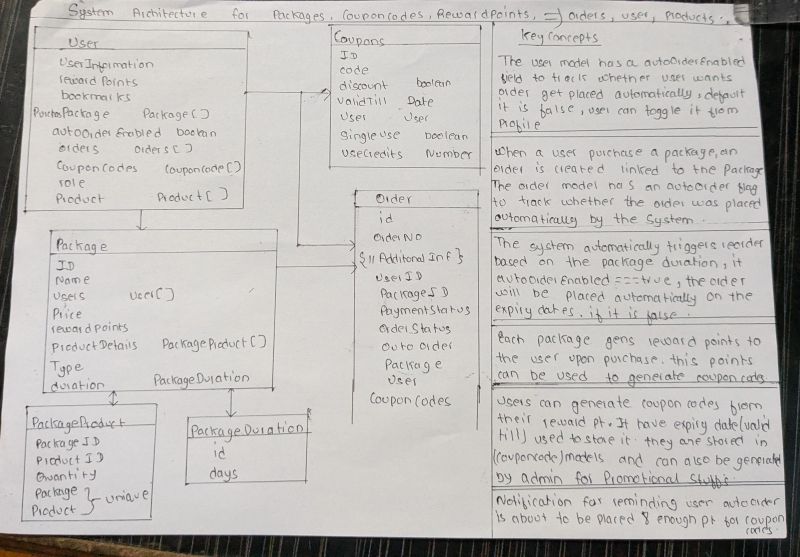 Prashant Bhusal on LinkedIn: 🚀 System Architecture for Packages ... Prashant Bhusal on LinkedIn: 🚀 System Architecture for Packages ...