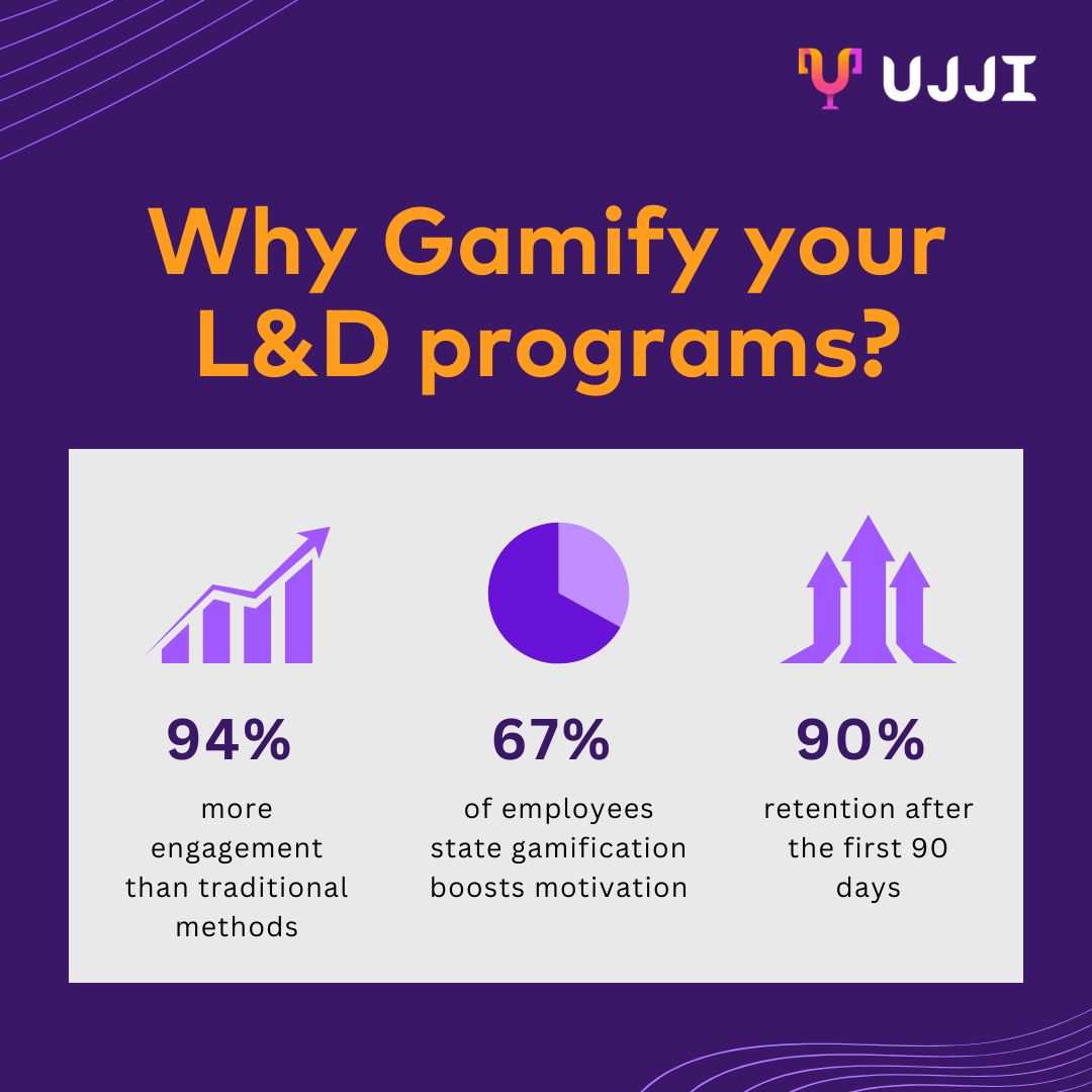 How gamified learning boosts training | UJJI AI posted on the topic ... How gamified learning boosts training | UJJI AI posted on the topic ...
