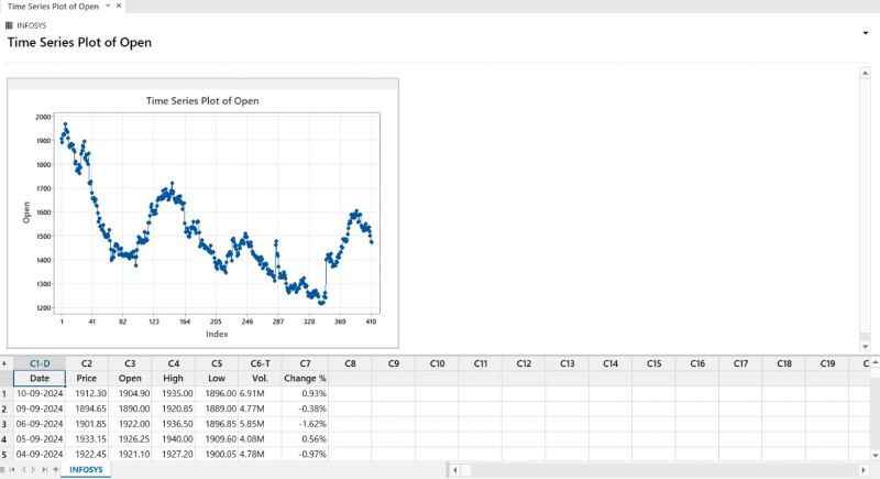 Bittu Kumar Singh on LinkedIn: charting with Minitab Bittu Kumar Singh on LinkedIn: charting with Minitab