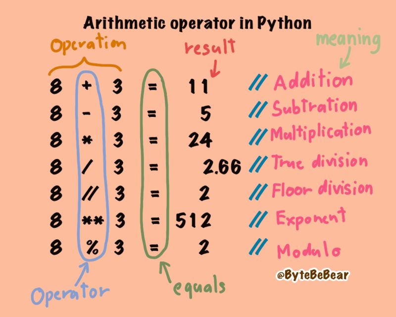 #python #arithmetic #operation #operator #programming #pythonlanguage ... #python #arithmetic #operation #operator #programming #pythonlanguage ...