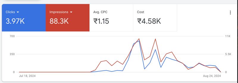 Daksh Katiyar on LinkedIn: #digitalmarketing #gymmarketing #googleads # ... Daksh Katiyar on LinkedIn: #digitalmarketing #gymmarketing #googleads # ...