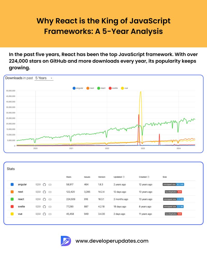 Chetan Mahajan on LinkedIn: #react #javascript #frontend #svelte Chetan Mahajan on LinkedIn: #react #javascript #frontend #svelte