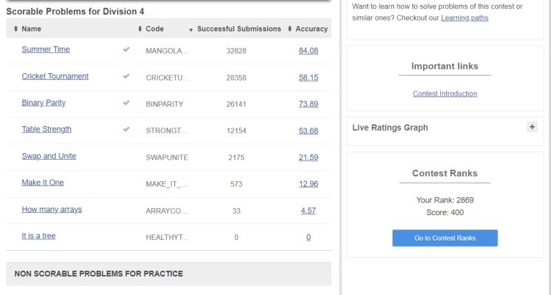 Sharath NM on LinkedIn: Successfully solved 4/8 problems in Codechef ... Sharath NM on LinkedIn: Successfully solved 4/8 problems in Codechef ...