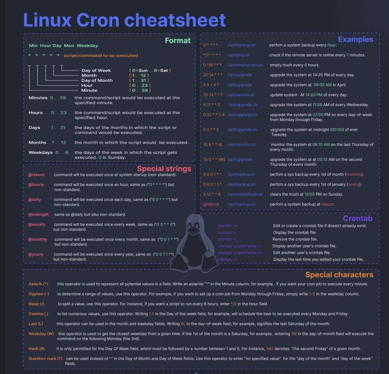 Srinivas Kona on LinkedIn: Cronjob commands and instructions Srinivas Kona on LinkedIn: Cronjob commands and instructions