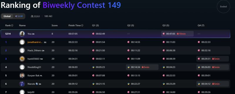 Harsh Vardhan on LinkedIn: #leetcode #cp #contest Harsh Vardhan on LinkedIn: #leetcode #cp #contest