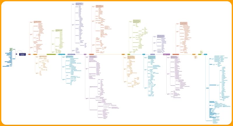 #java #backend #springboot #softwareengineering #roadmap #careergrowth ... #java #backend #springboot #softwareengineering #roadmap #careergrowth ...