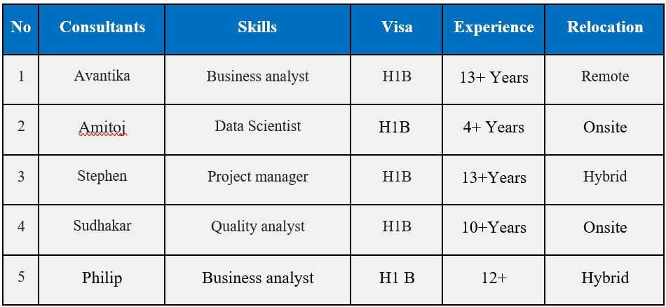 Kranthi K on LinkedIn: #qaanalyst #qaautomation #businessanalyst # ... Kranthi K on LinkedIn: #qaanalyst #qaautomation #businessanalyst # ...