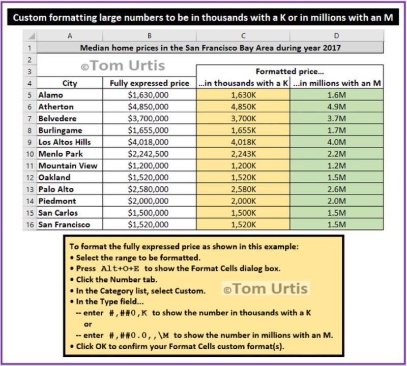 Tom Urtis on LinkedIn: Custom formatting large numbers to be in ... Tom Urtis on LinkedIn: Custom formatting large numbers to be in ...