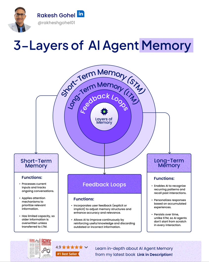 Most AI agents' workflows fail due to broken memory systems Here's why ... Most AI agents' workflows fail due to broken memory systems Here's why ...