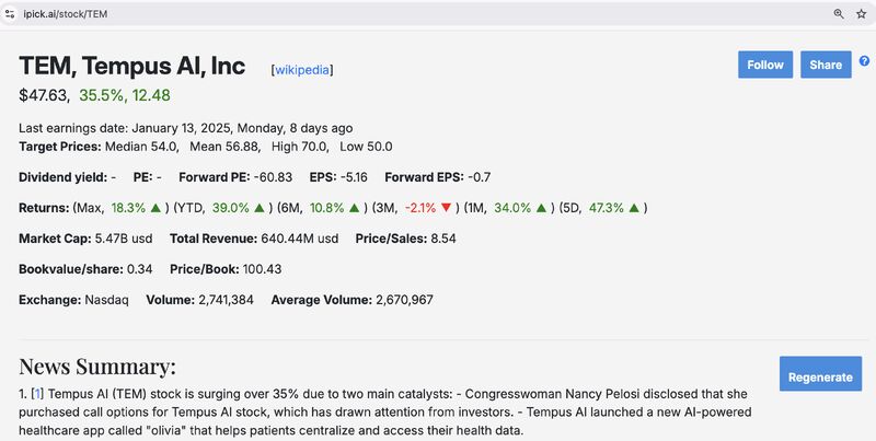 iPick.ai on LinkedIn: Tempus AI ($TEM) stock is surging over 35% due to ... iPick.ai on LinkedIn: Tempus AI ($TEM) stock is surging over 35% due to ...