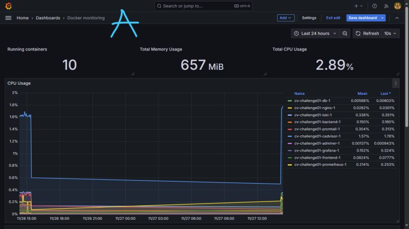 Okesanya Odunayo (DrInTech) on LinkedIn: Visualizing Container Memory ... Okesanya Odunayo (DrInTech) on LinkedIn: Visualizing Container Memory ...
