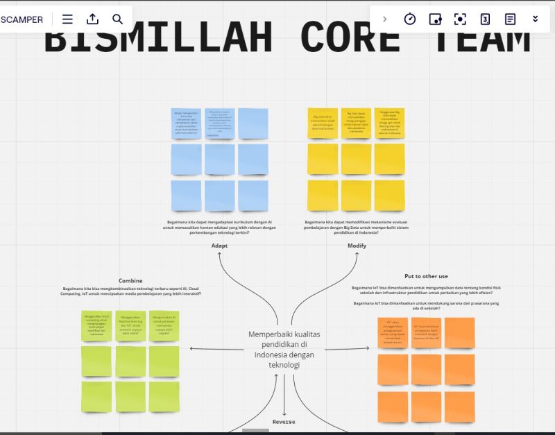 Learned about Design Thinking for Product Managers | Rasyid Al Luthfi ... Learned about Design Thinking for Product Managers | Rasyid Al Luthfi ...