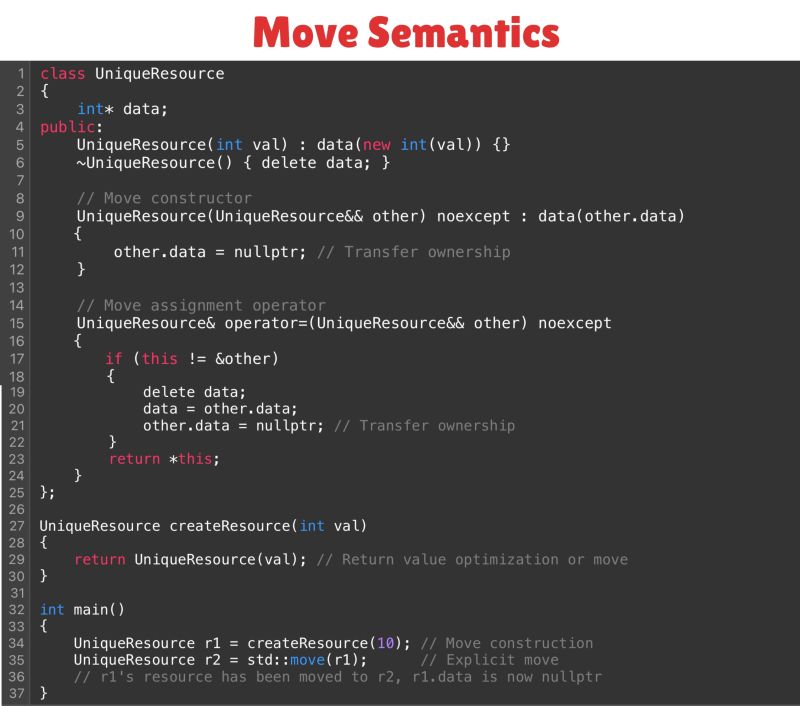 Mariojulio Osmin Zaldivar Alvarez on LinkedIn: #cpp #cplusplus # ... Mariojulio Osmin Zaldivar Alvarez on LinkedIn: #cpp #cplusplus # ...