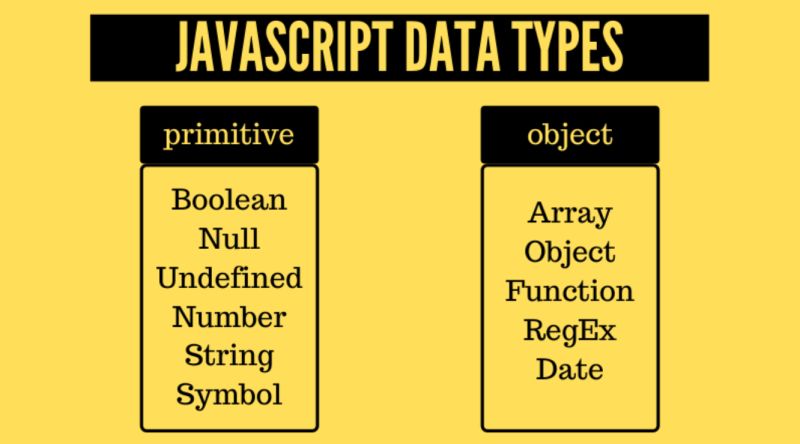 SHORYA SHOKANDA on LinkedIn: π‘ Day 2: My JavaScript Learning Journey π‘ ... SHORYA SHOKANDA on LinkedIn: π‘ Day 2: My JavaScript Learning Journey π‘ ...
