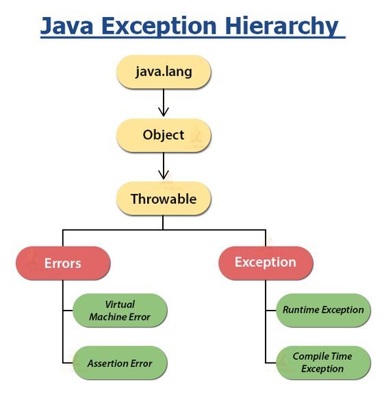 INFI IT LLC on LinkedIn: #java #exceptionhandling #java #javadevelopers ... INFI IT LLC on LinkedIn: #java #exceptionhandling #java #javadevelopers ...