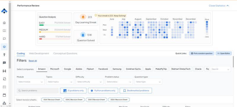 #300daysofcodechallenge #acciojob #acciojob #togetplaced #300daysofcode ... #300daysofcodechallenge #acciojob #acciojob #togetplaced #300daysofcode ...