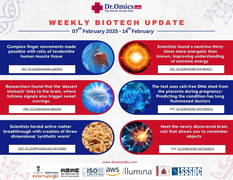 Dr.Omics Labs Private Limited on LinkedIn: #biotechnews #neuroscience # ... Dr.Omics Labs Private Limited on LinkedIn: #biotechnews #neuroscience # ...