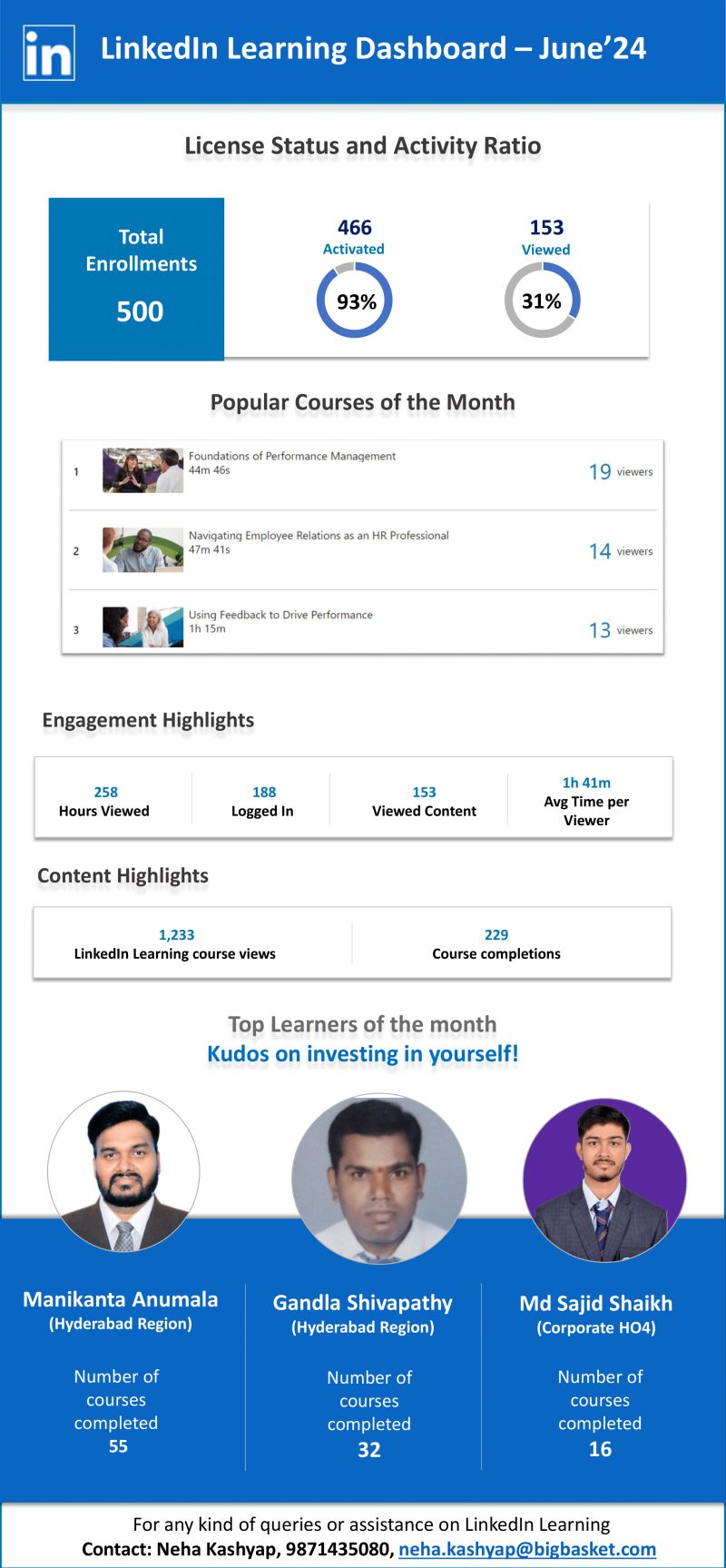 Mohammad Sajid Shaikh on LinkedIn: #professionaldevelopment # ... Mohammad Sajid Shaikh on LinkedIn: #professionaldevelopment # ...