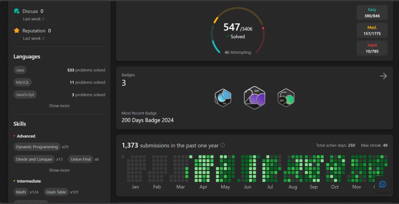 THULASIDHARAN R V on LinkedIn: #leetcode #codingjourney #yearinreview # ... THULASIDHARAN R V on LinkedIn: #leetcode #codingjourney #yearinreview # ...