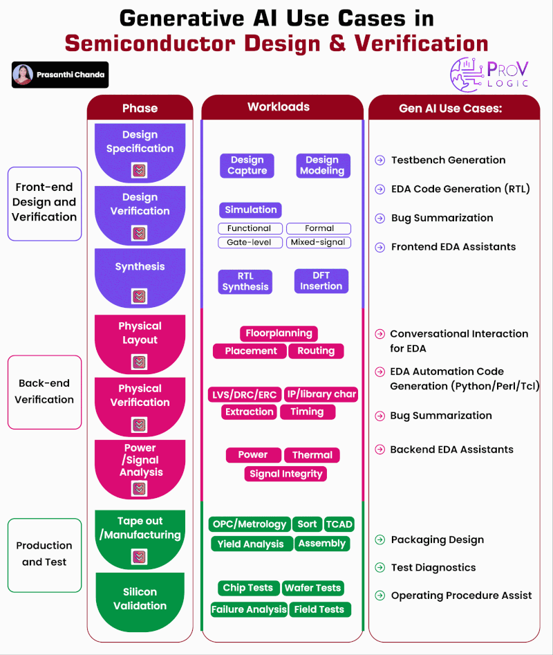 #mentor #guidance #training #workshop #vlsi #internships #design ... #mentor #guidance #training #workshop #vlsi #internships #design ...