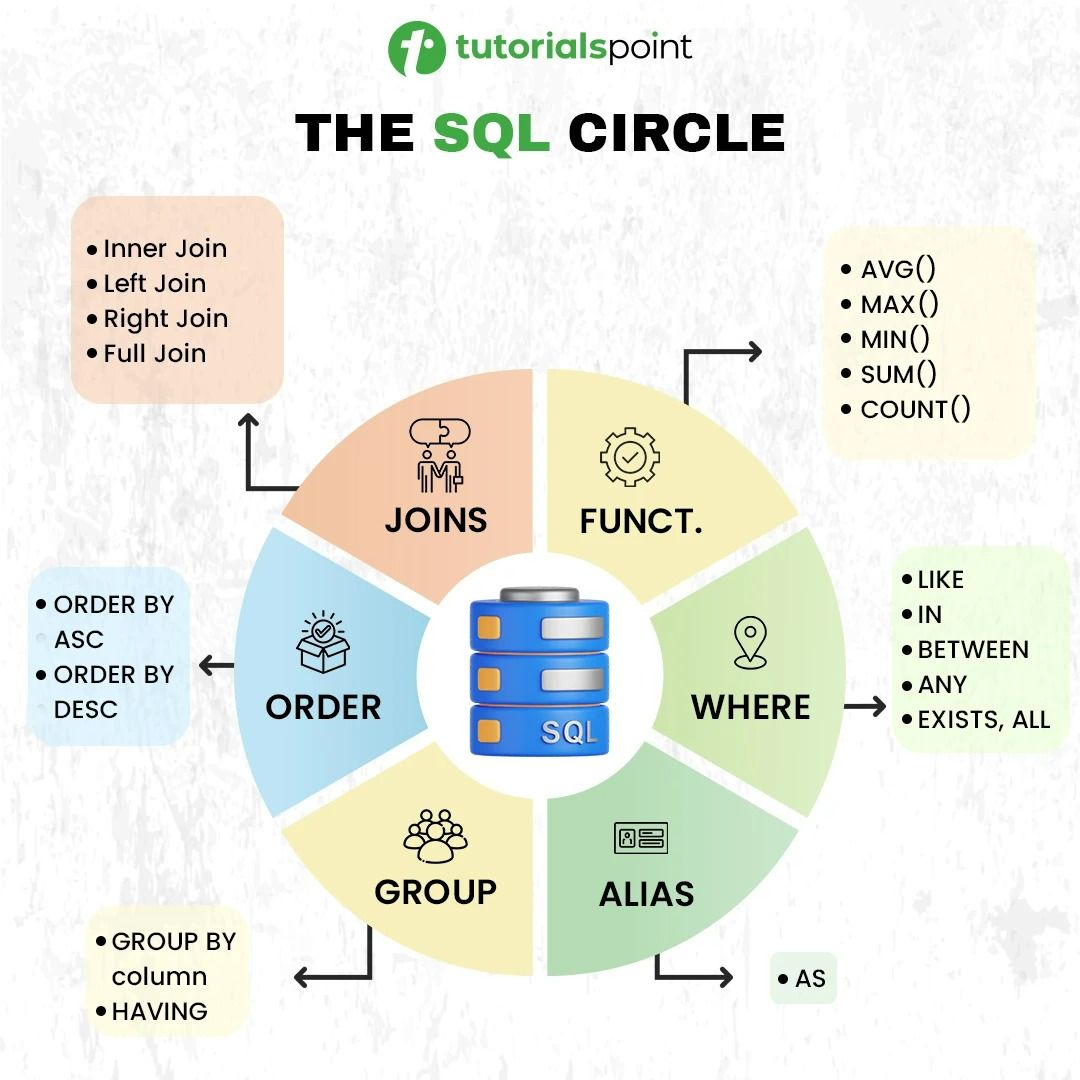 #sql #sqltutorial #learnsql #dataanalytics #techskills #datascience ... #sql #sqltutorial #learnsql #dataanalytics #techskills #datascience ...