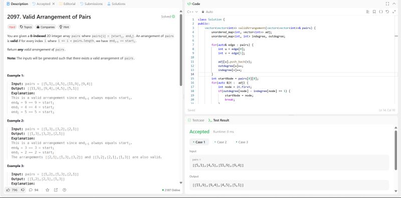 Harsh Pahwa on LinkedIn: Day 83 of Revising DSA and solving DSA ... Harsh Pahwa on LinkedIn: Day 83 of Revising DSA and solving DSA ...