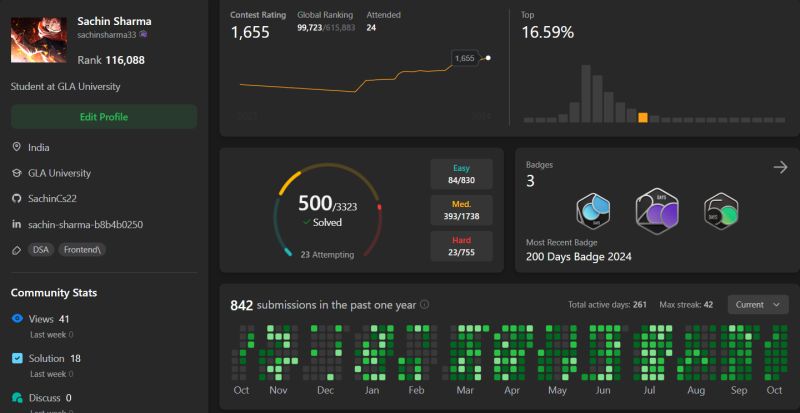 Sachin Sharma on LinkedIn: #milestone #codingjourney #leetcode # ... Sachin Sharma on LinkedIn: #milestone #codingjourney #leetcode # ...