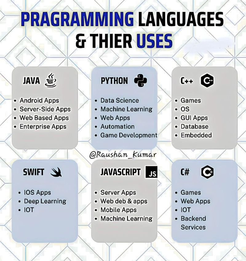 Manoj Kumar on LinkedIn: #javascript #java #python #cpp #swift #csharp ... Manoj Kumar on LinkedIn: #javascript #java #python #cpp #swift #csharp ...