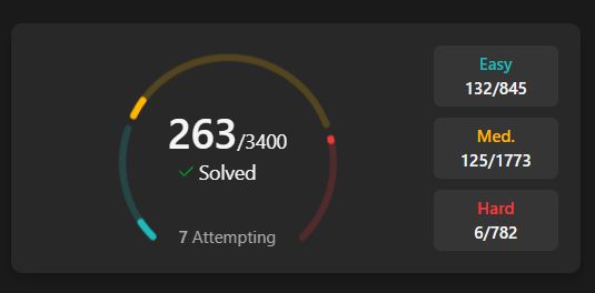 Naman Kumar Bhagat on LinkedIn: #codingjourney #dsa #webdevelopment # ... Naman Kumar Bhagat on LinkedIn: #codingjourney #dsa #webdevelopment # ...