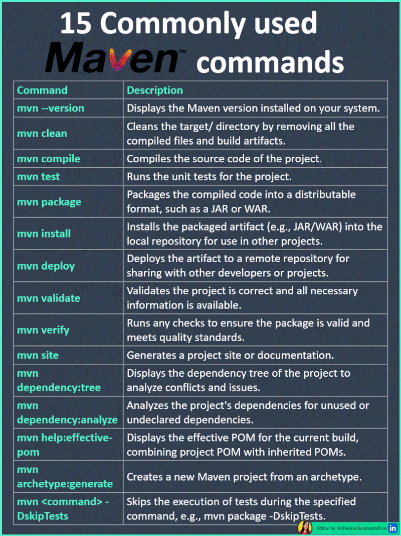 Kumar Gupta on LinkedIn: #maven #java #programming Kumar Gupta on LinkedIn: #maven #java #programming